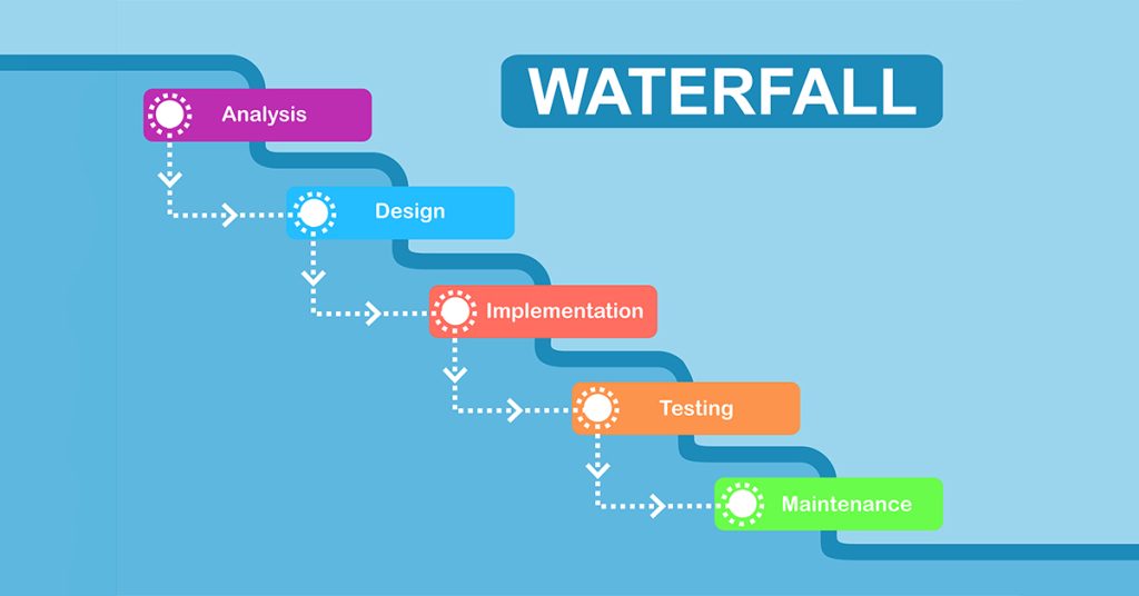 Mô hình Waterfall là gì? Cách áp dụng Waterfall vào quản lý dự án