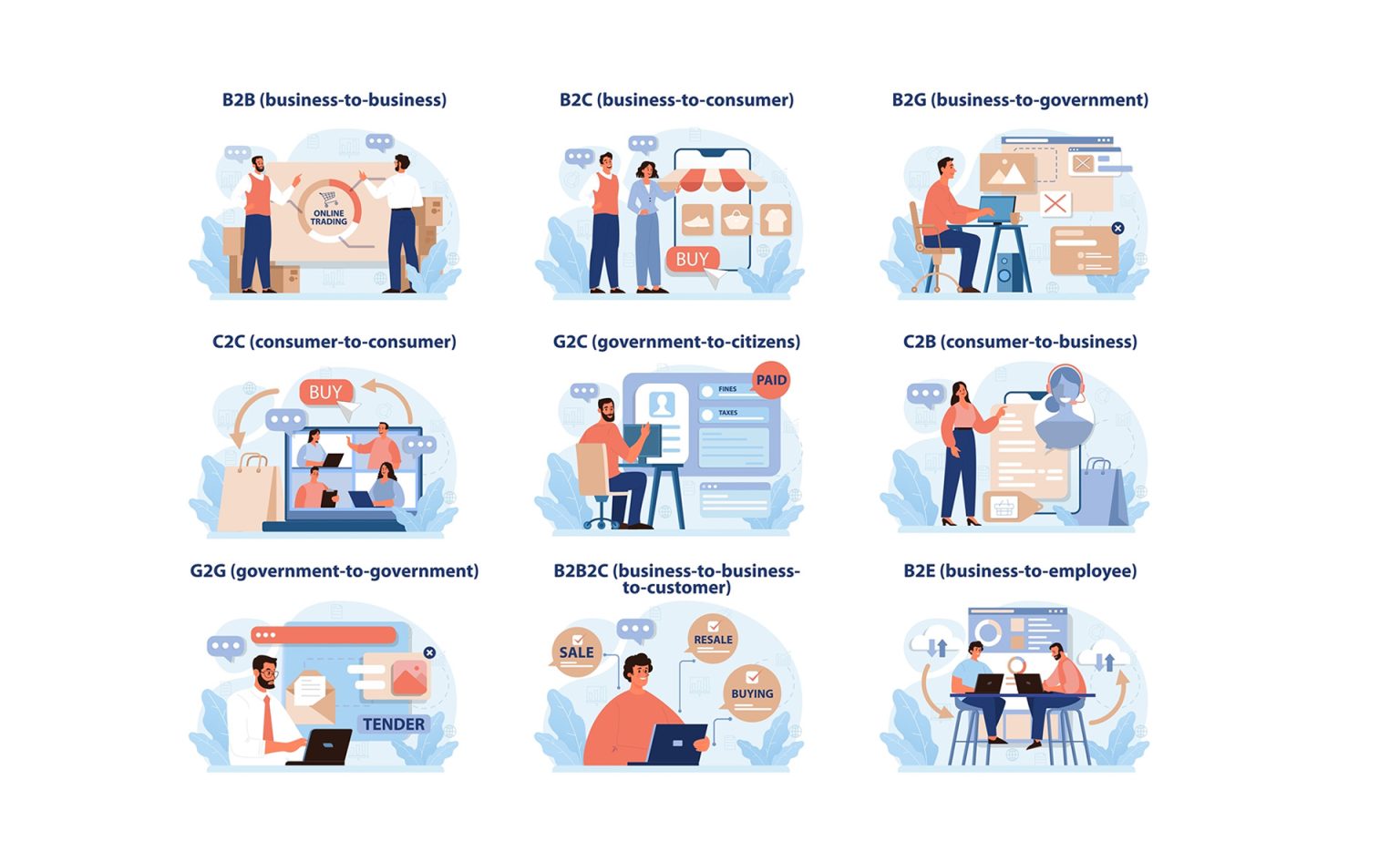 Mô hình kinh doanh là gì? Top 15 mô hình phổ biến nhất 2025