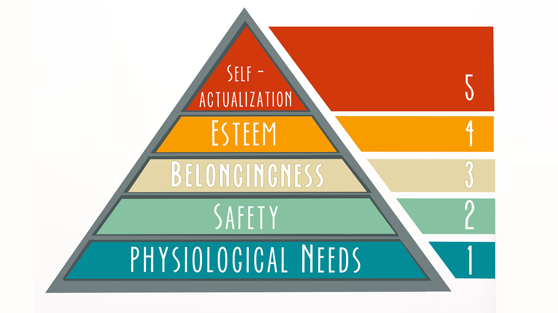 Tháp nhu cầu Maslow là gì? Ứng dụng thực tế trong doanh nghiệp