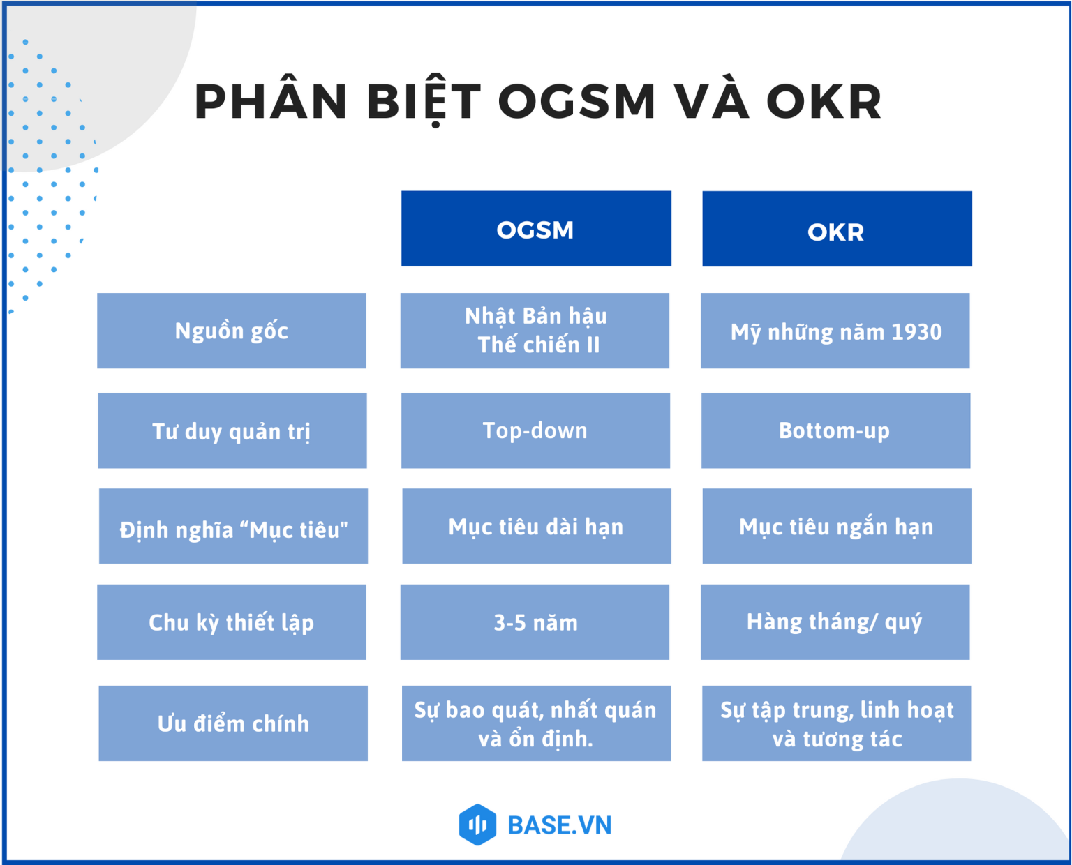OGSM là gì? Áp dụng OGSM hiệu quả cho doanh nghiệp