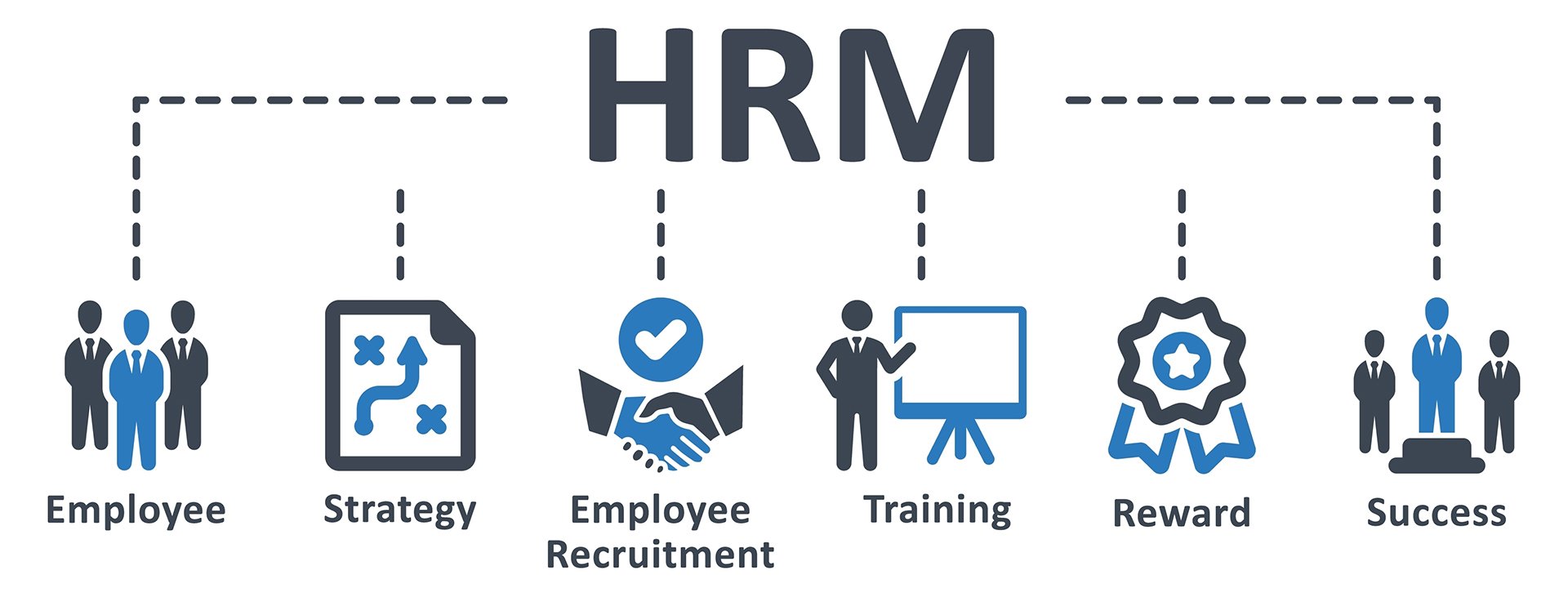 HRM là gì? Xây dựng hệ thống HRM toàn diện cho doanh nghiệp