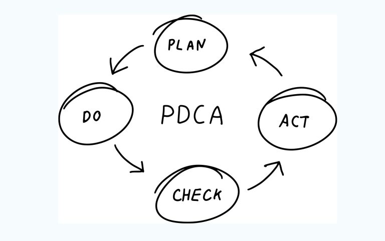 PDCA là gì? Bí quyết tối ưu quy trình và nâng cao hiệu suất