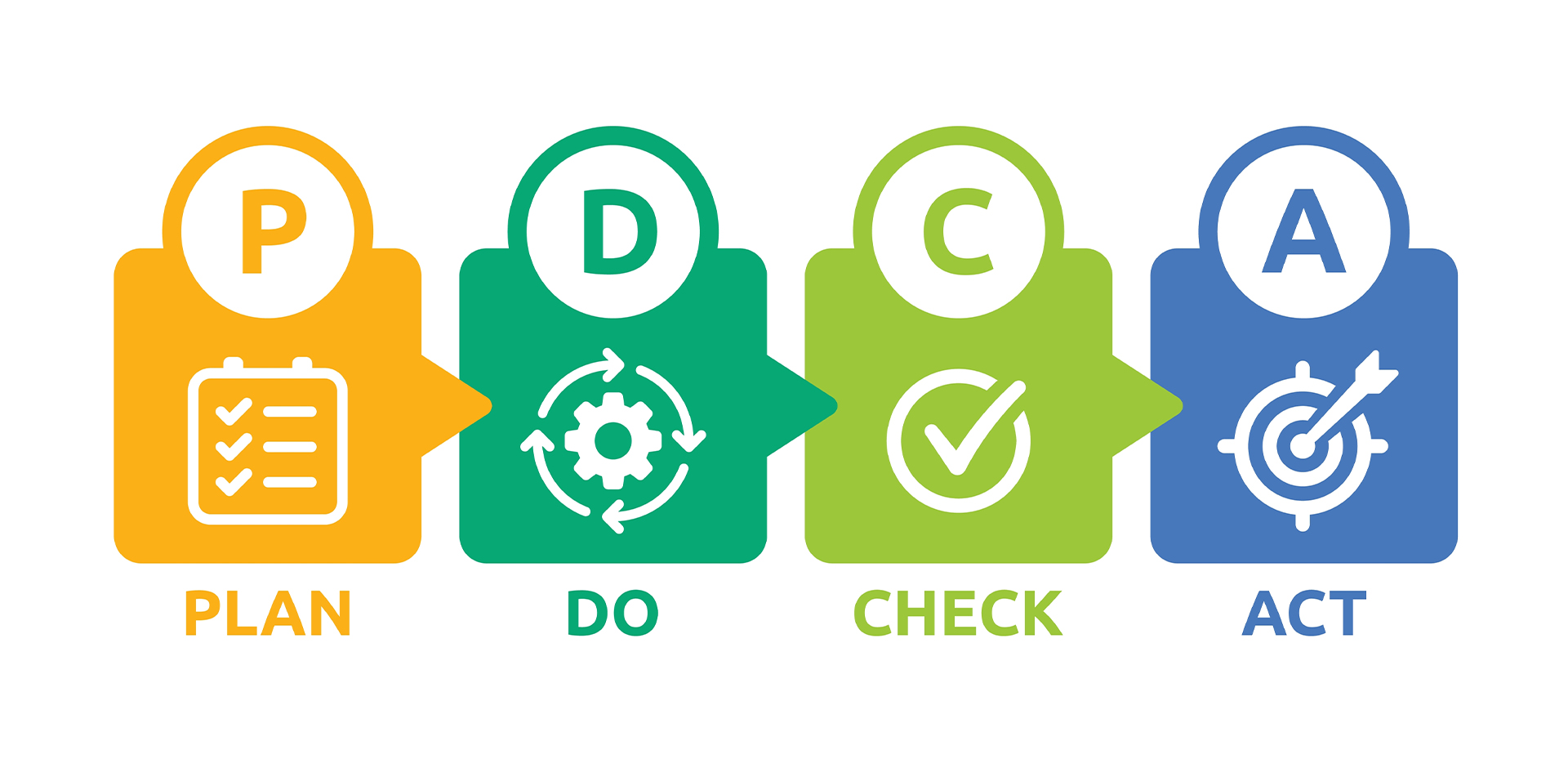 PDCA là gì? Bí quyết tối ưu quy trình và nâng cao hiệu suất