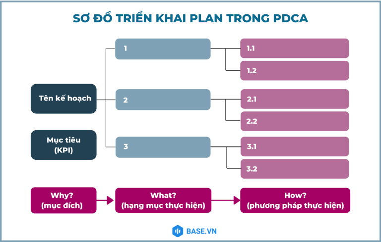 PDCA là gì? Bí quyết tối ưu quy trình và nâng cao hiệu suất