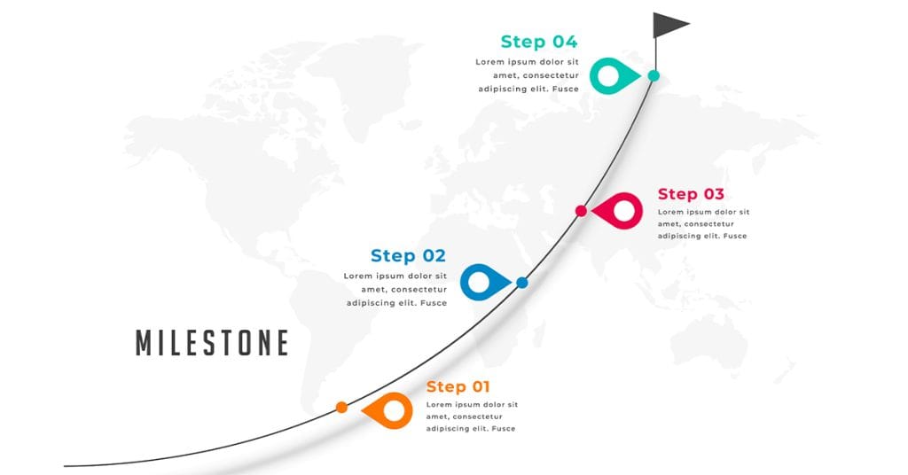 Milestone là gì? Tìm hiểu chi tiết về milestone trong quản lý dự án