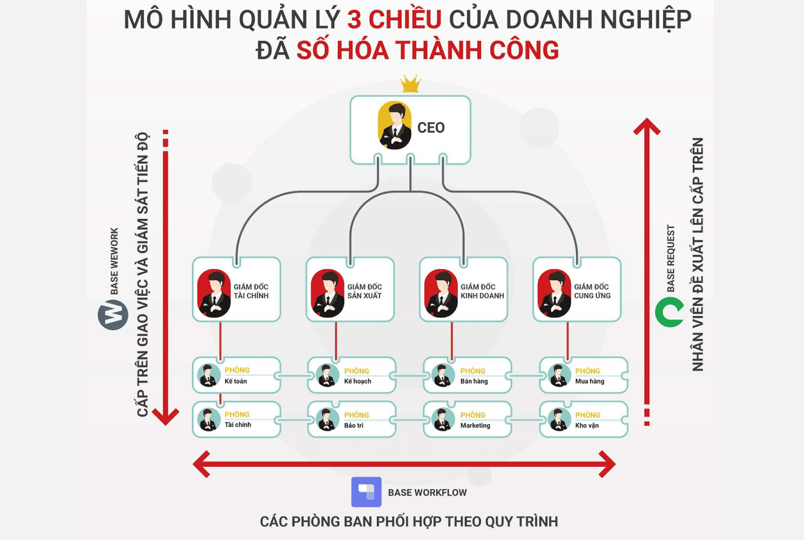 Phần mềm Base là gì? Demo trải nghiệm phần mềm Base tại đây
