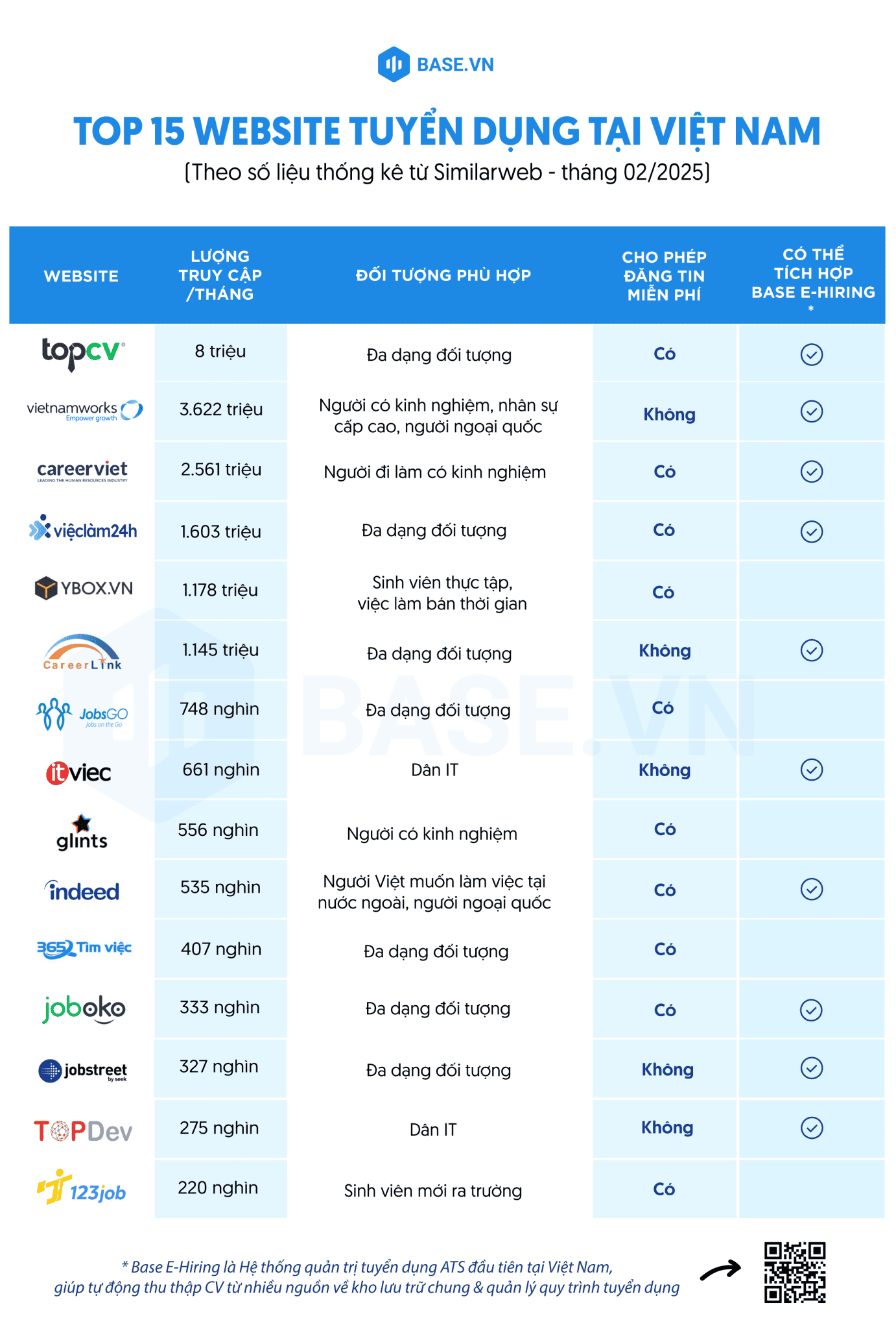 Top 15+ các trang web tuyển dụng uy tín nhất hiện nay